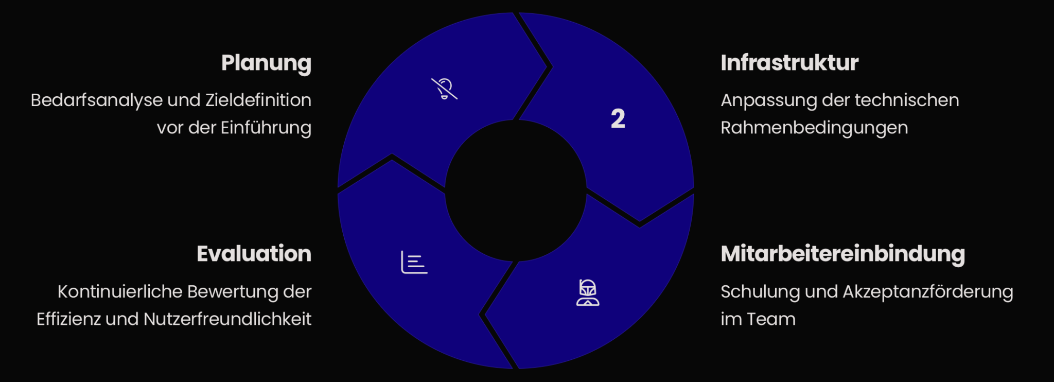 Humanoid robots explained | Use, advantages & examples