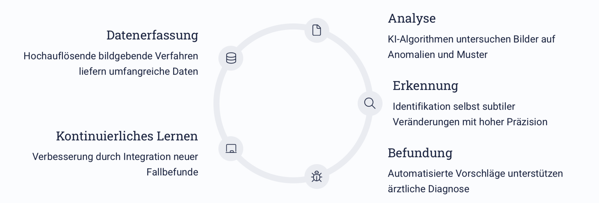 Roboter in der Medizin im Einsatz | Anwendungen & Zukunft
