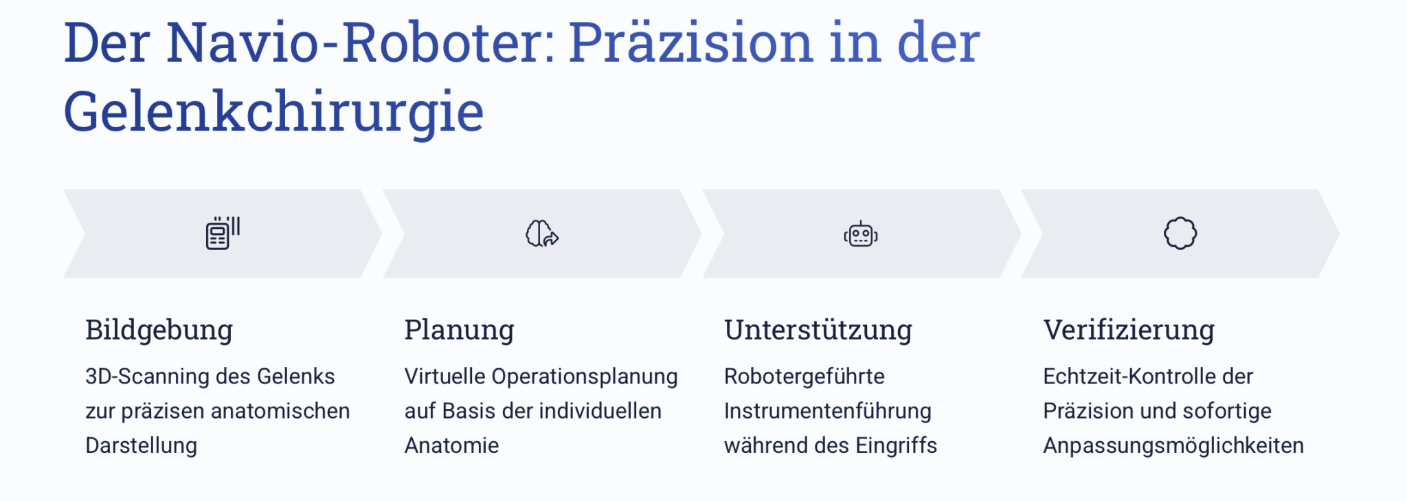 Les robots utilisés en médecine | Applications et avenir