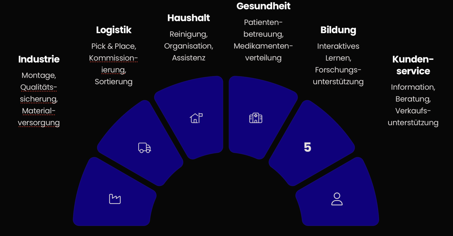 Humanoid robots explained | Use, advantages & examples