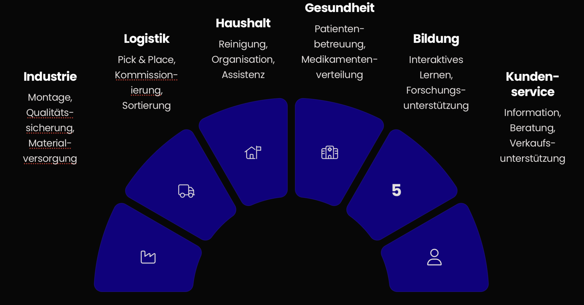 Humanoid robots explained | Use, advantages & examples