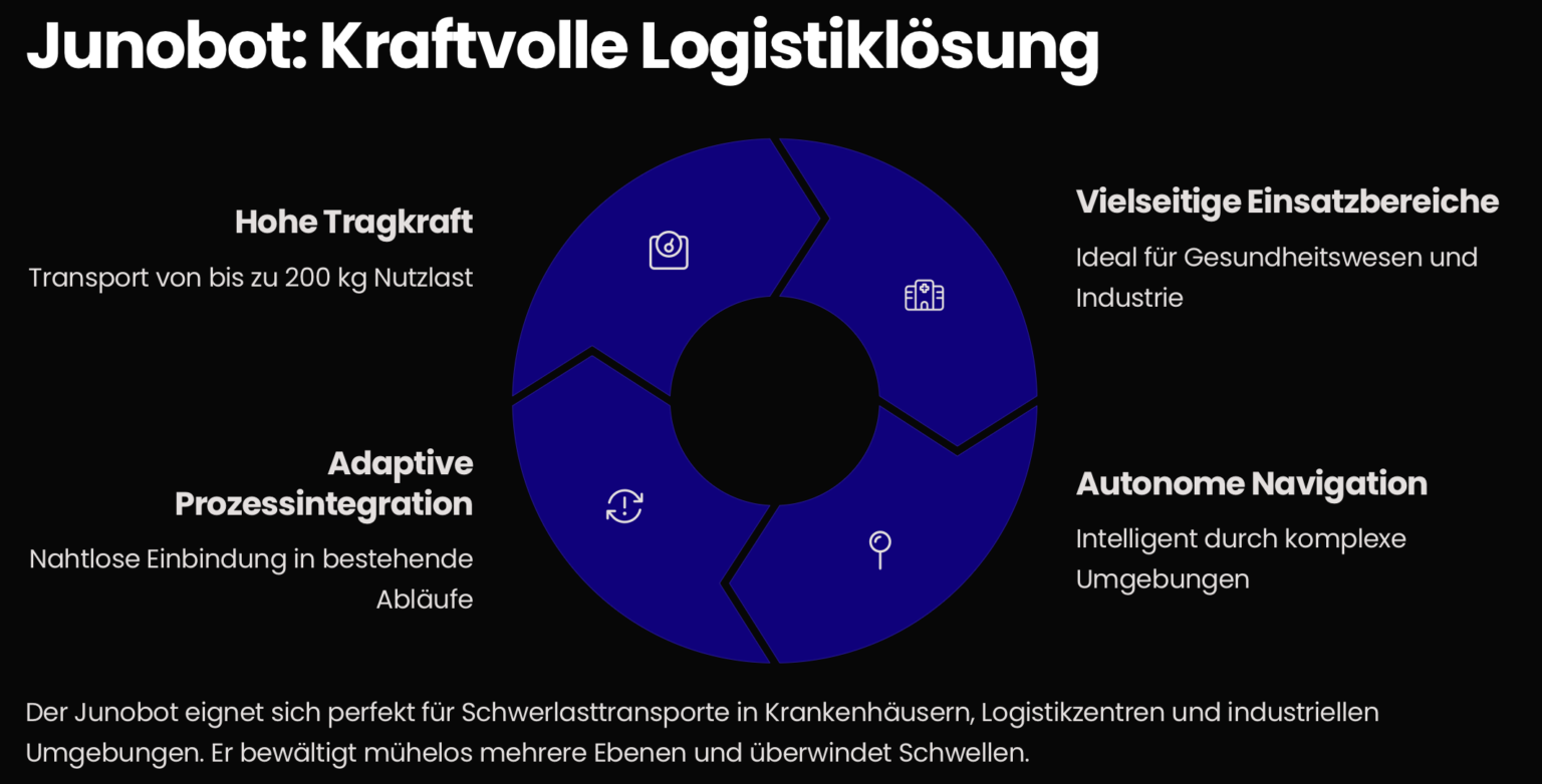 Collaborative robots explained | Uses & industries at a glance